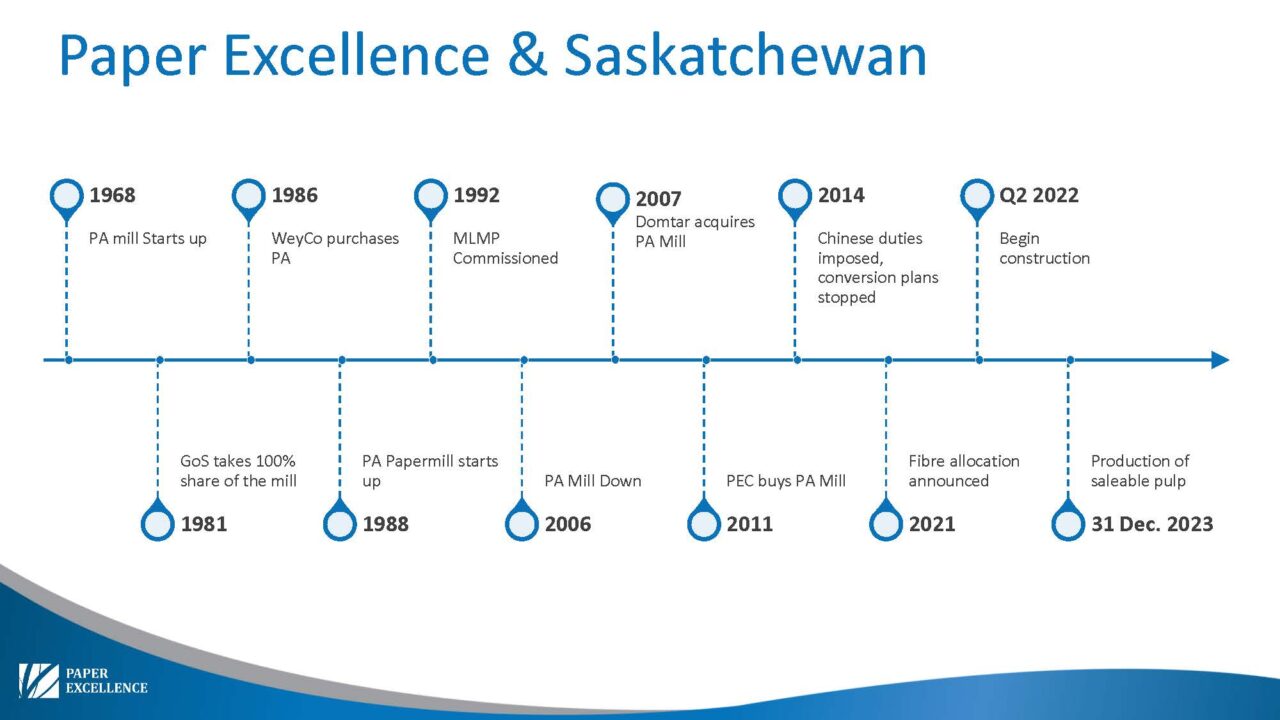SIMSA: Prince Albert pulp mill to come back to life, and produce power ...