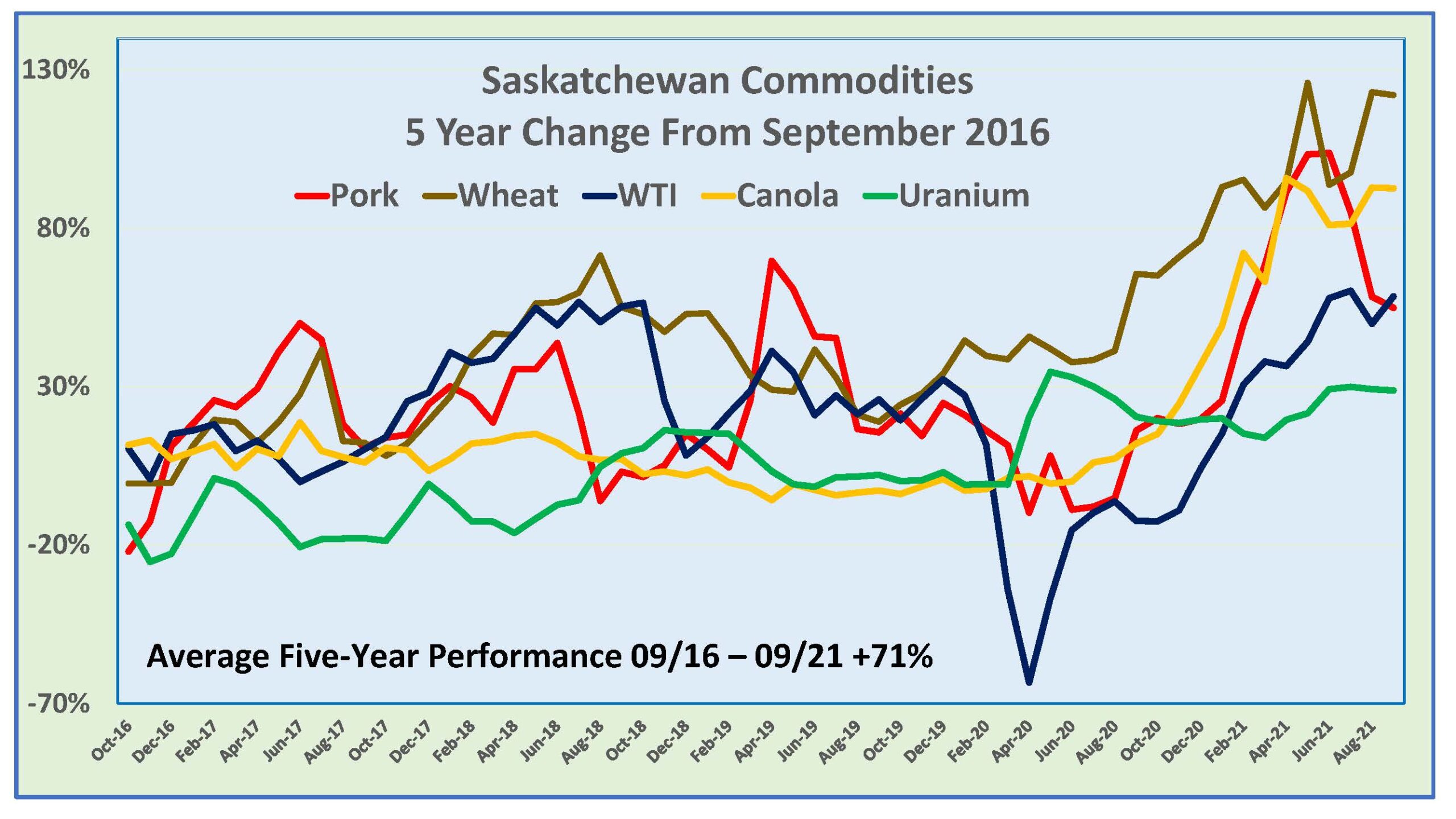 David Yager: ‘Revenge of the old economy’ is great for Saskatchewan ...