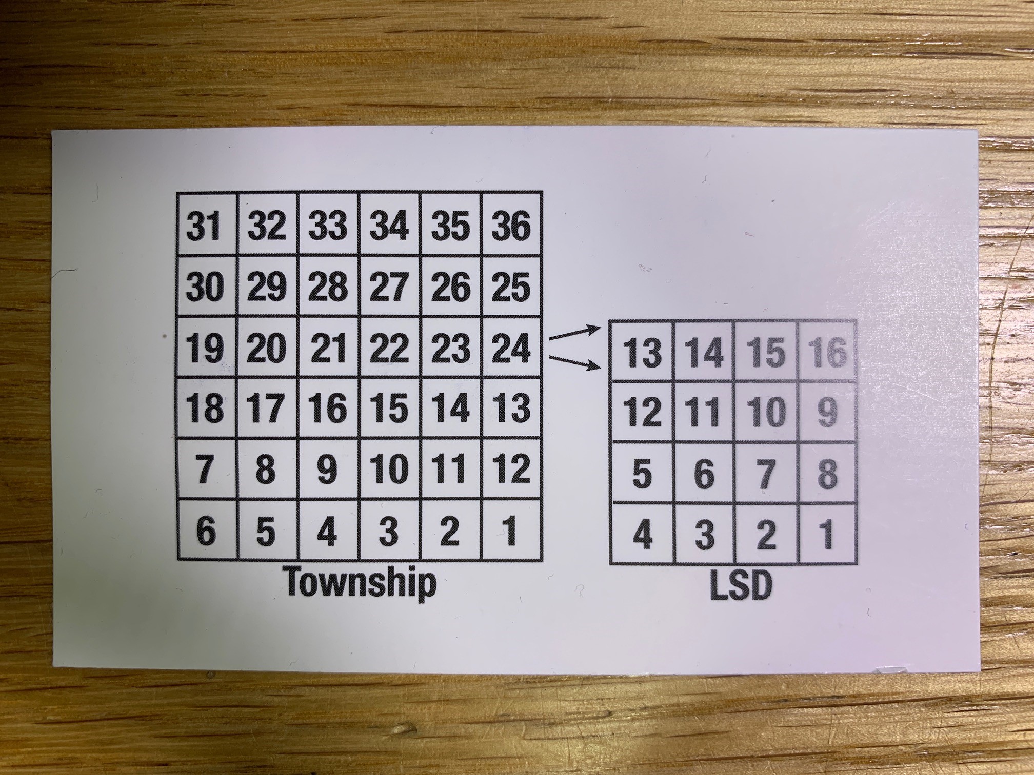 Brian Crossman: Finding Your Way; Turn east at the horse standing on ...