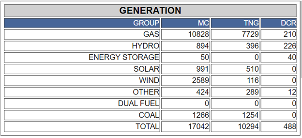 Alberta adds another 200 megawatt wind farm, yet still gets next to no ...