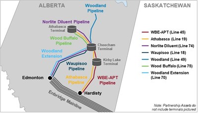Enbridge sells minority stake in seven pipelines to Indigenous ...