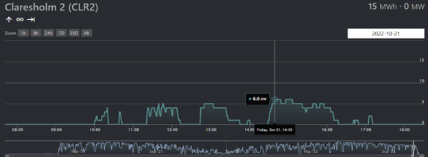 Details on SaskPower’s proposed 100 megawatt solar facility at Estevan ...