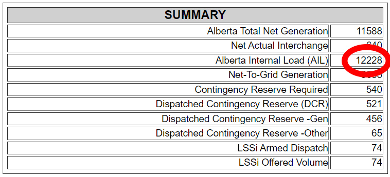Alberta issues second “grid alert” in one day, the third in 24 hours ...
