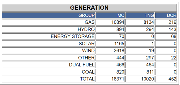 Wednesday morning, Alberta’s wind and solar power had flatlined to next ...