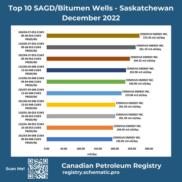 Rush Lake and Spruce Lake top producers in Saskatchewan’s heavy oil ...