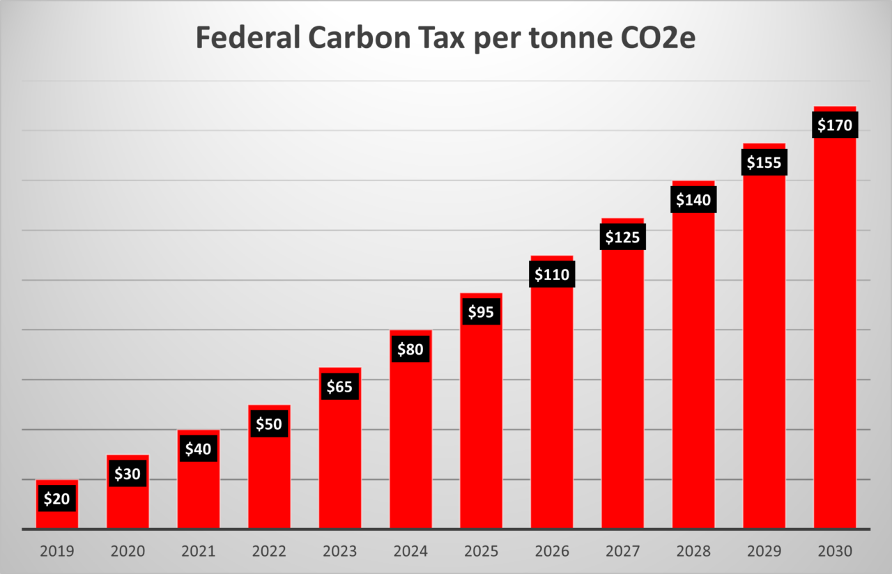 Remember how SaskPower was supposed to retire Boundary Dam Units 4 and ...